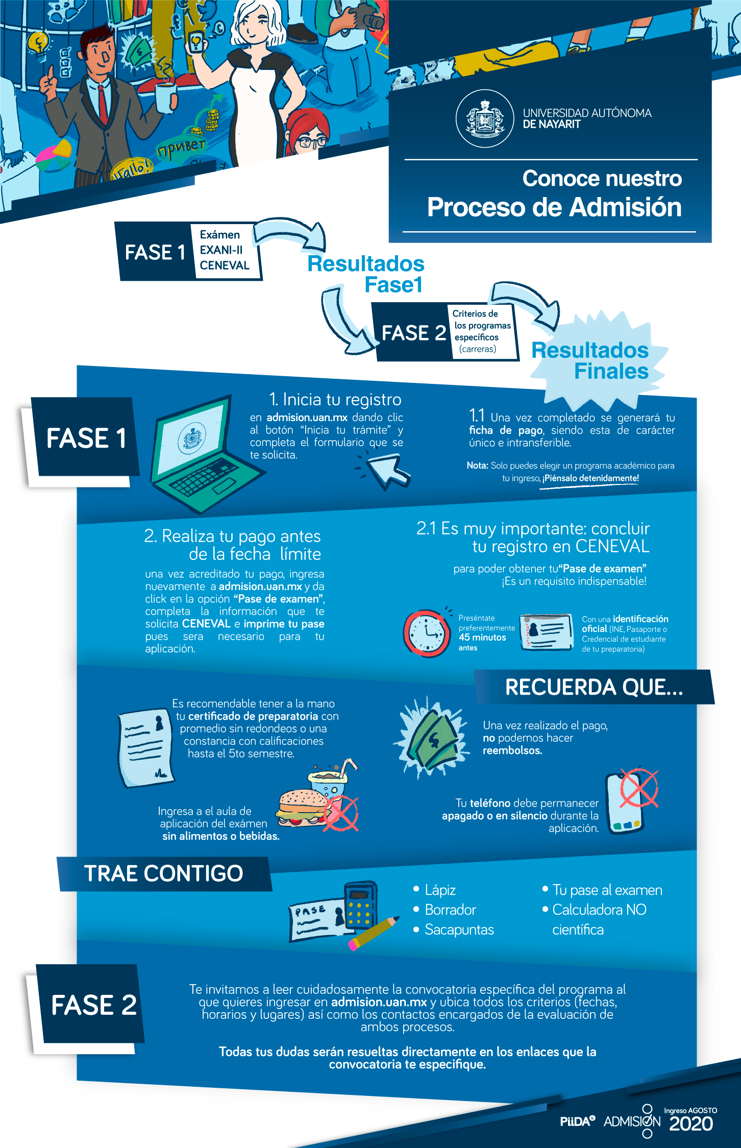 Ayuda · Admisión UAN